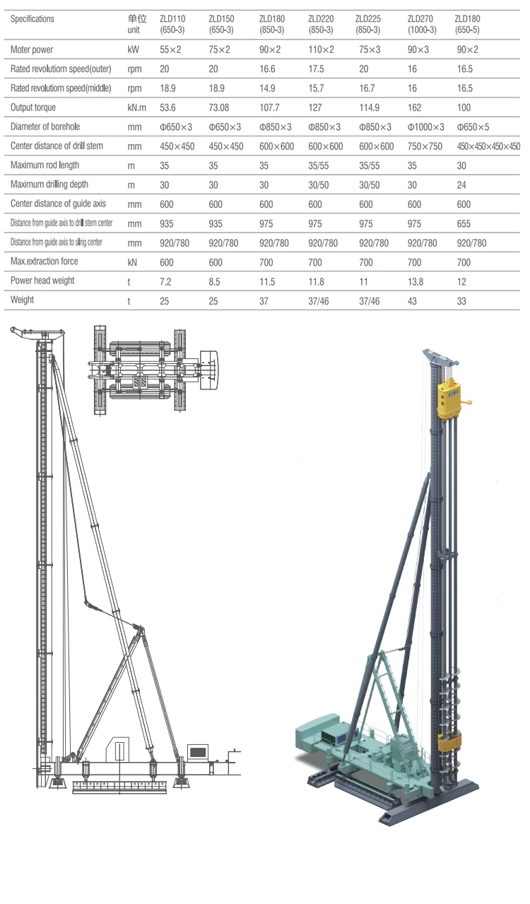 High Efficiency Deep Soil Mixing Machine - Zhenzhong DCM