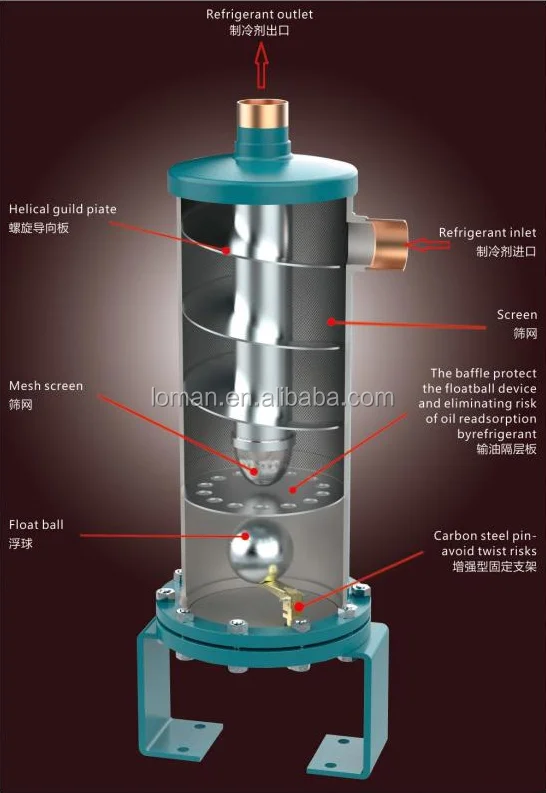 Conventional Oil Separator for Refrigeration Compressors