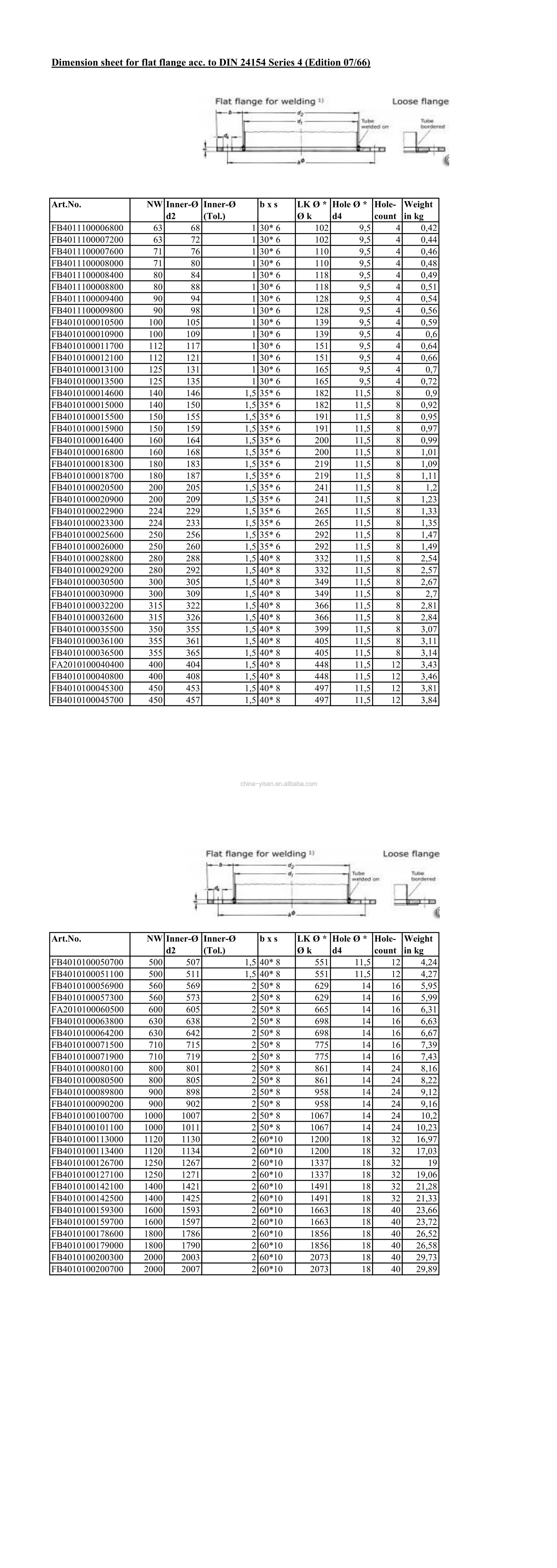 Flat Flanges DIN 24154 Laser Cutting Stainless Steel