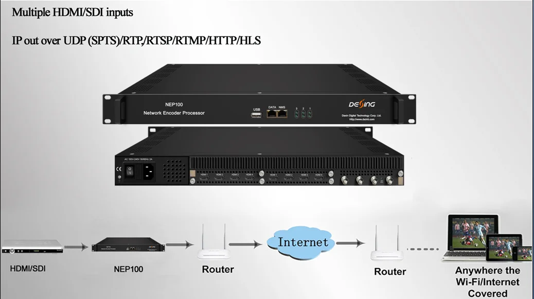DEXIN NEP100 Encoder - Efficient Video Streaming Solutions