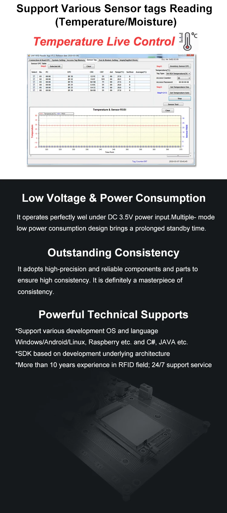 860-960mhz UHF RFID Reader Module - High Performance & Custom Support