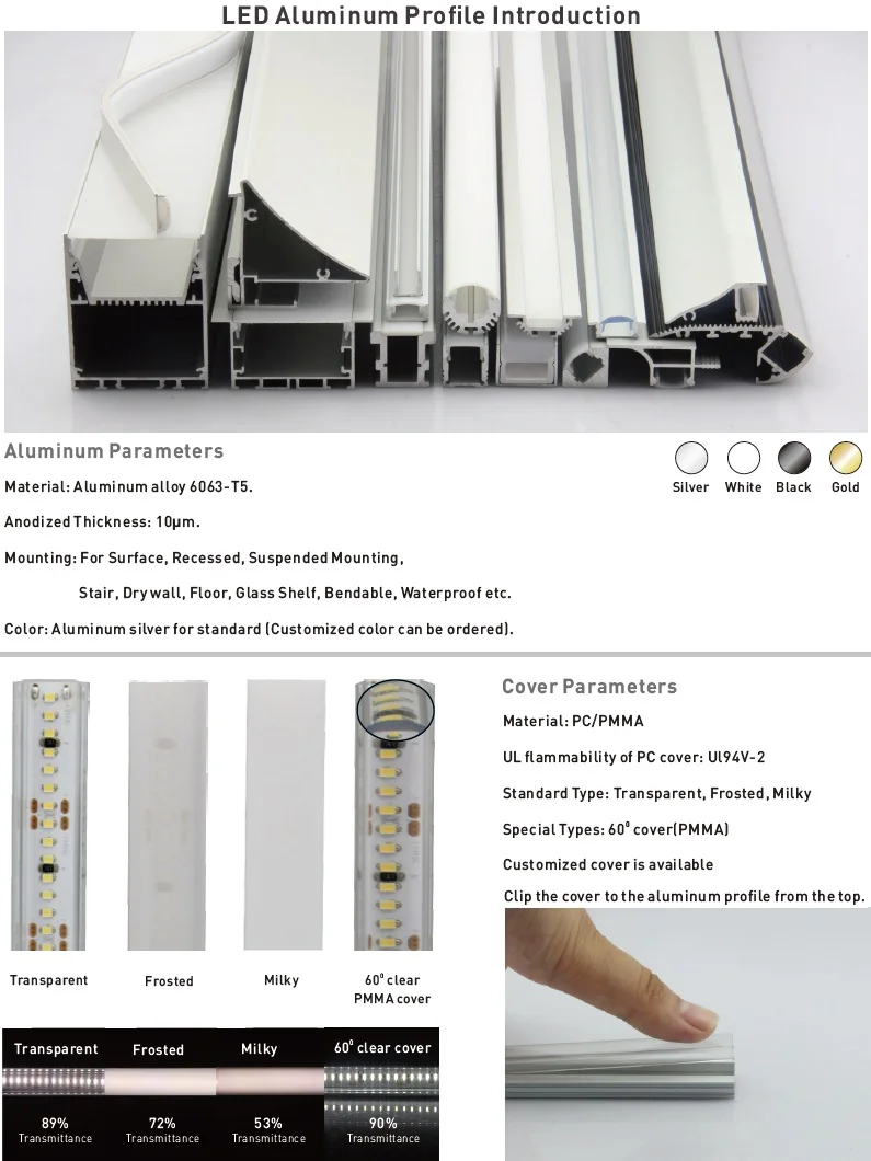 Ceiling Edge Lighting - Stylish and Efficient Solutions