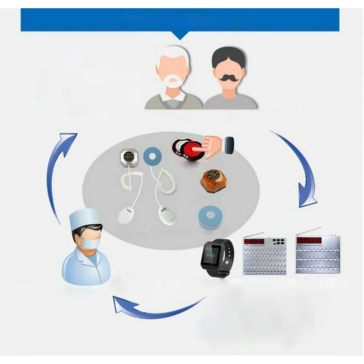 Hospital Nurse Call Light System Medical Patient Emergency Intercall ...