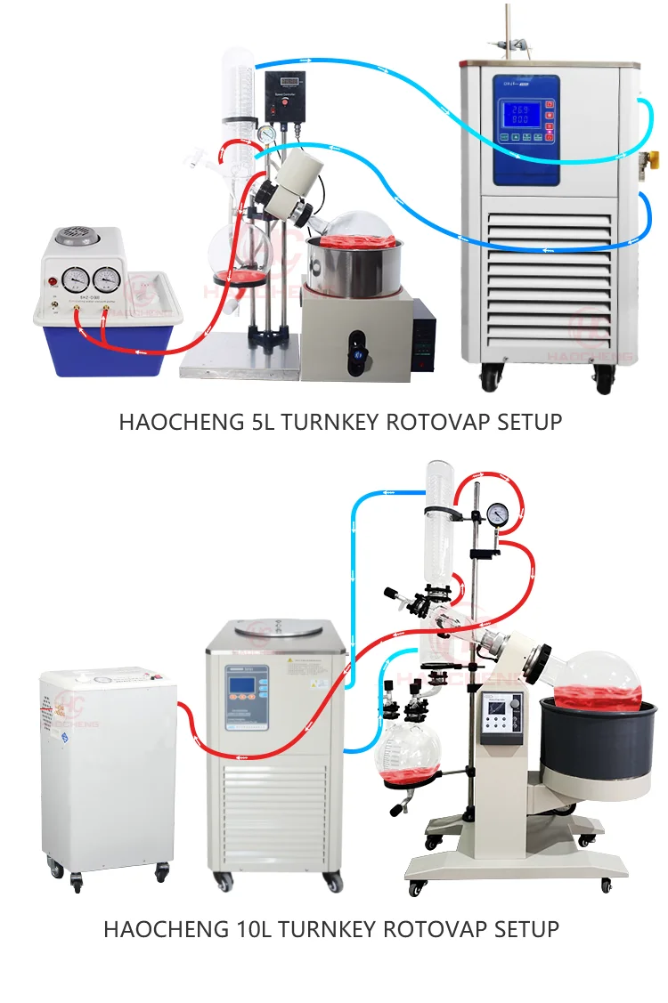 Vacuum Distillation Unit Flash Sop For Rotary Evaporator - Buy 회전 증발기 ...