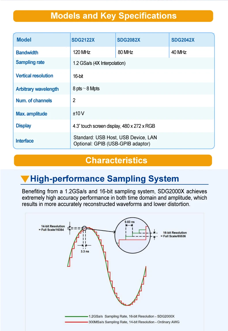 Siglent SDG2042X - 40mhz 2-Channel Arbitrary Waveform Generator