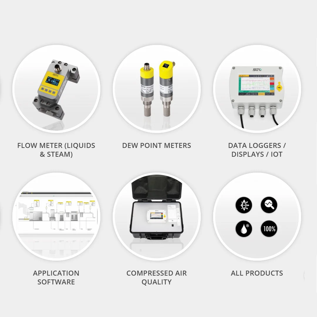 Suto S606 Stationary Breathing Air Quality Analyzer O2 Co2 Co Dew Point Humidity Oil Vapor ...
