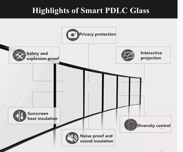 Car Pdlc Custom Smart Film Smart Pdlc Smart Film Gardens Pdlc ...