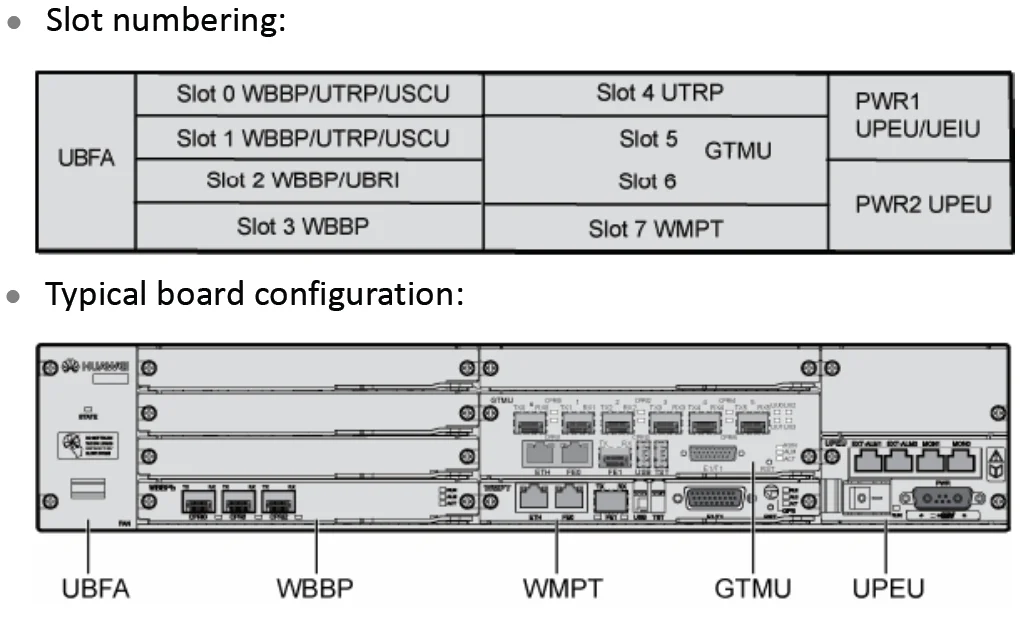 Brand New Ubbpd5 03022hel Wd2dubbpd500 Baseband Processing And ...