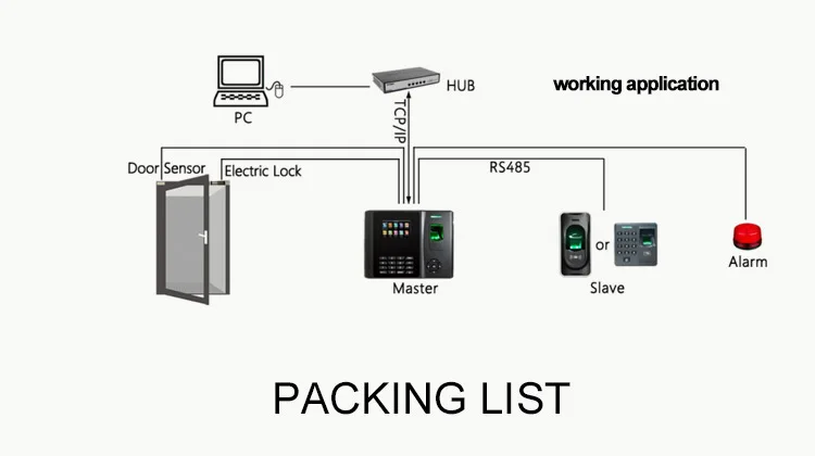 RS485 Master-Slave Reader Biometric Fingerprint Scanner