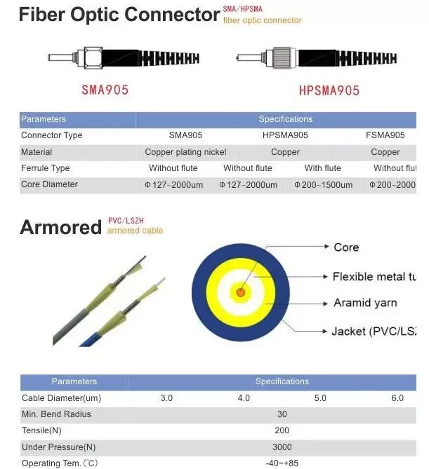 FSI D80 Energy Fiber Optic Patch Cord for Laser Welding – Rugged Silica ...