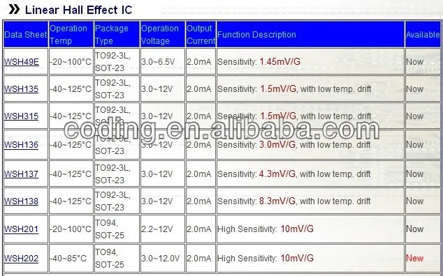 Winson WSH136-XPAN1 Hall Effect Linear Sensor IC - 3.0mv/g