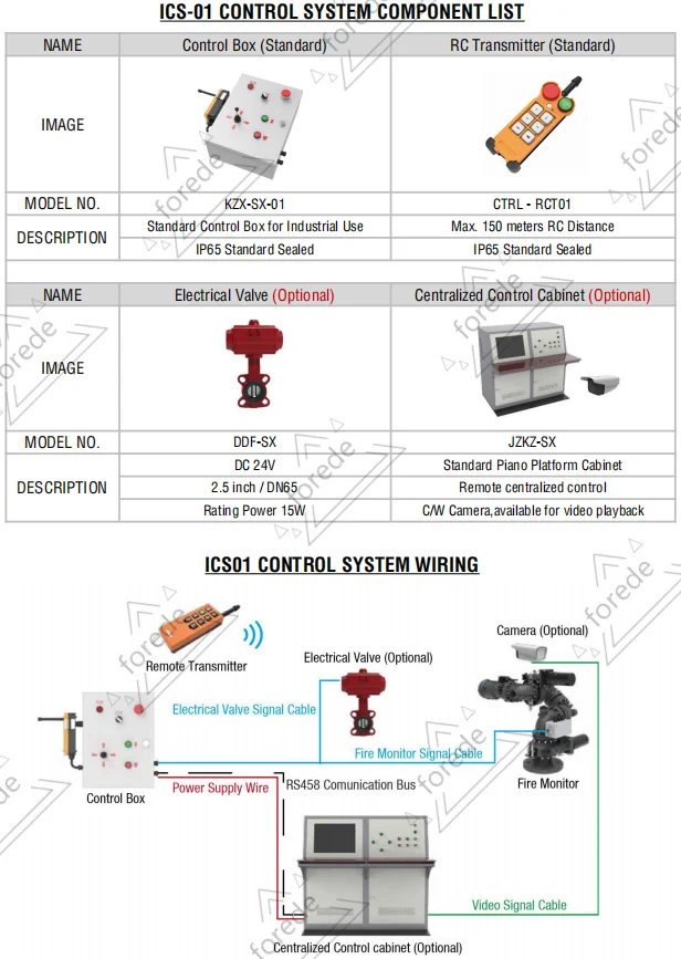Remote Control Water and Foam Fire Monitor| Alibaba.com