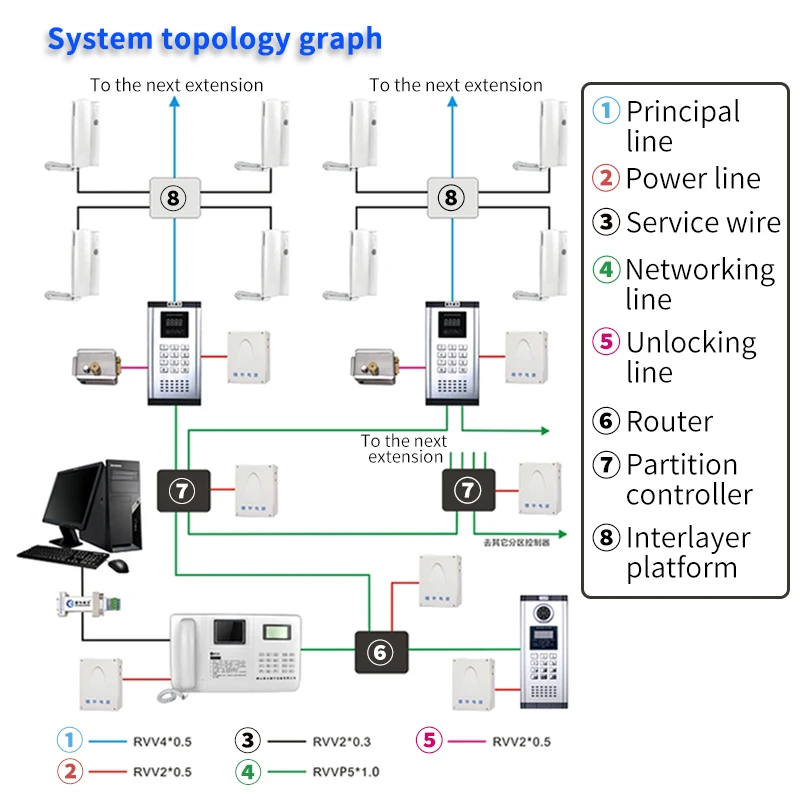 Smart Audio Building Intercom System Swiping Id Cards Access Control ...