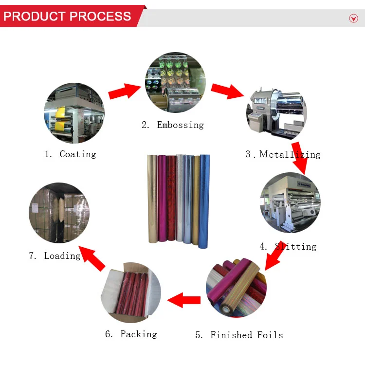 Toner Reactive Foil Roll for Digital Industry - GUA Origin