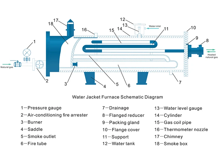 Oilfield Drilling Surface Water Jacket Furnace / Indirect Heater Device ...