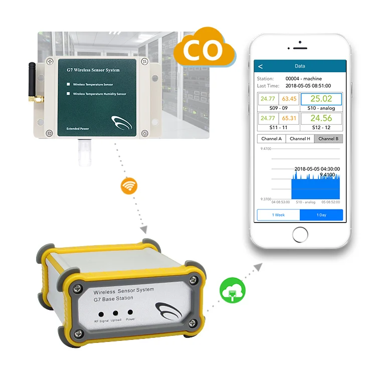 Smart Alarm Wireless Control Carbon Monoxide Detector