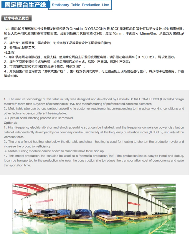 Concrete Sandwich Wall Panel Tilting Table Formwork - Durable & Efficient