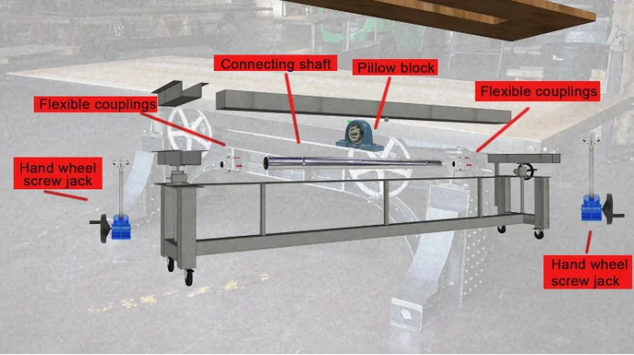Multiple Screw Jack Lift Table High Efficiency Screw Jacks System - Buy ...