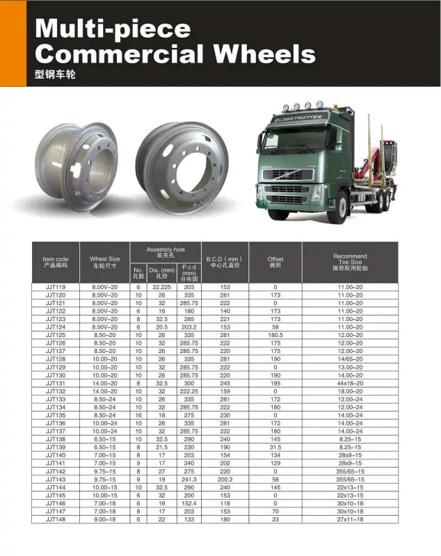 Pressed Disc Steel Wheel For Truck 8.50-20 - Buy Cheap Steel Wheels ...