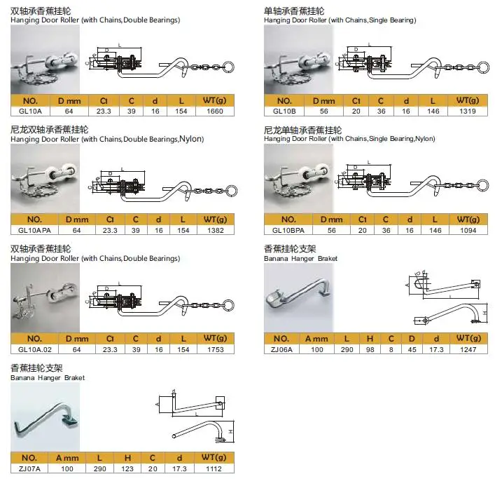 Cableway Banana Trolley Roller for Banana Farm - Jinnaike