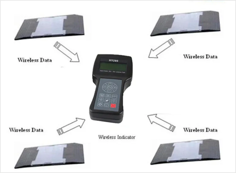 YEAHEVER Portable Axle Weighers - Precise Wheel Load Measurement