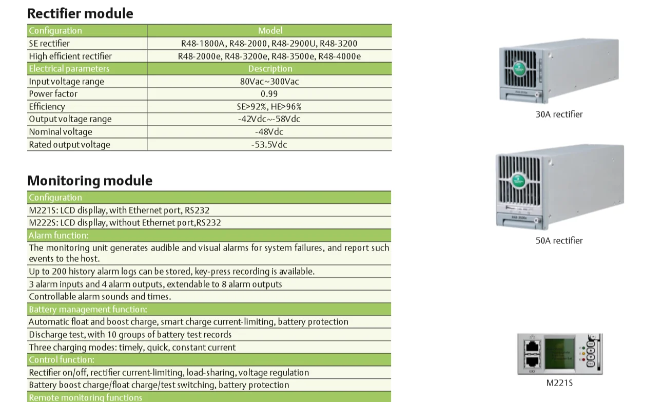 Emerson Netsure 701 A41-S3 Power System - 48V 200A Rectifier