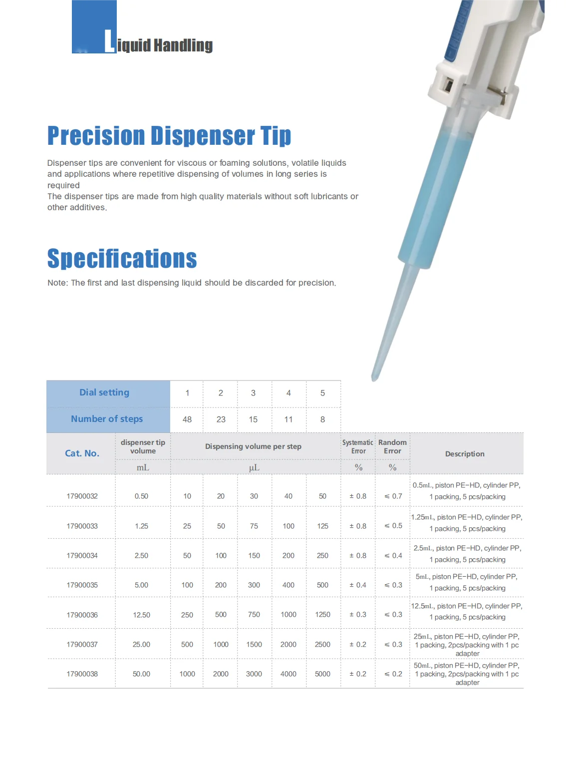 Labtex Step Mate Stepper Positive-displacement/continuously Adjustable ...