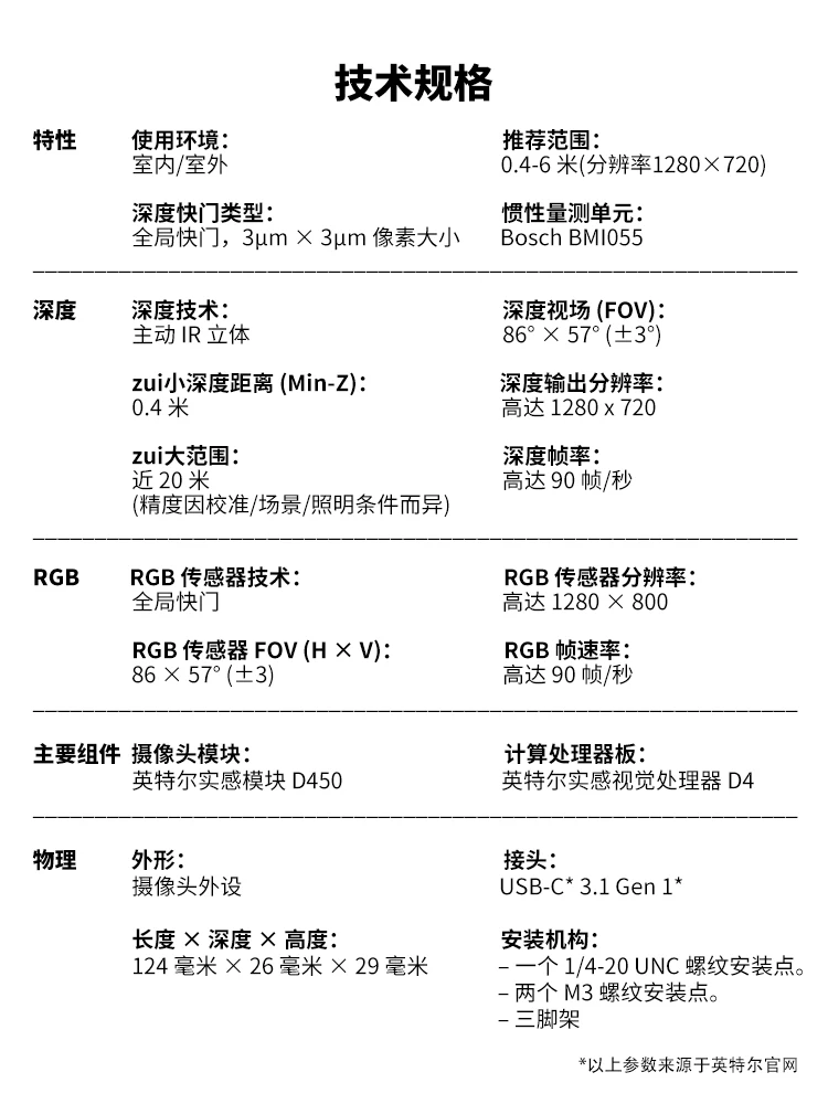 Intel Realsense D455 - Advanced 3D Depth Camera