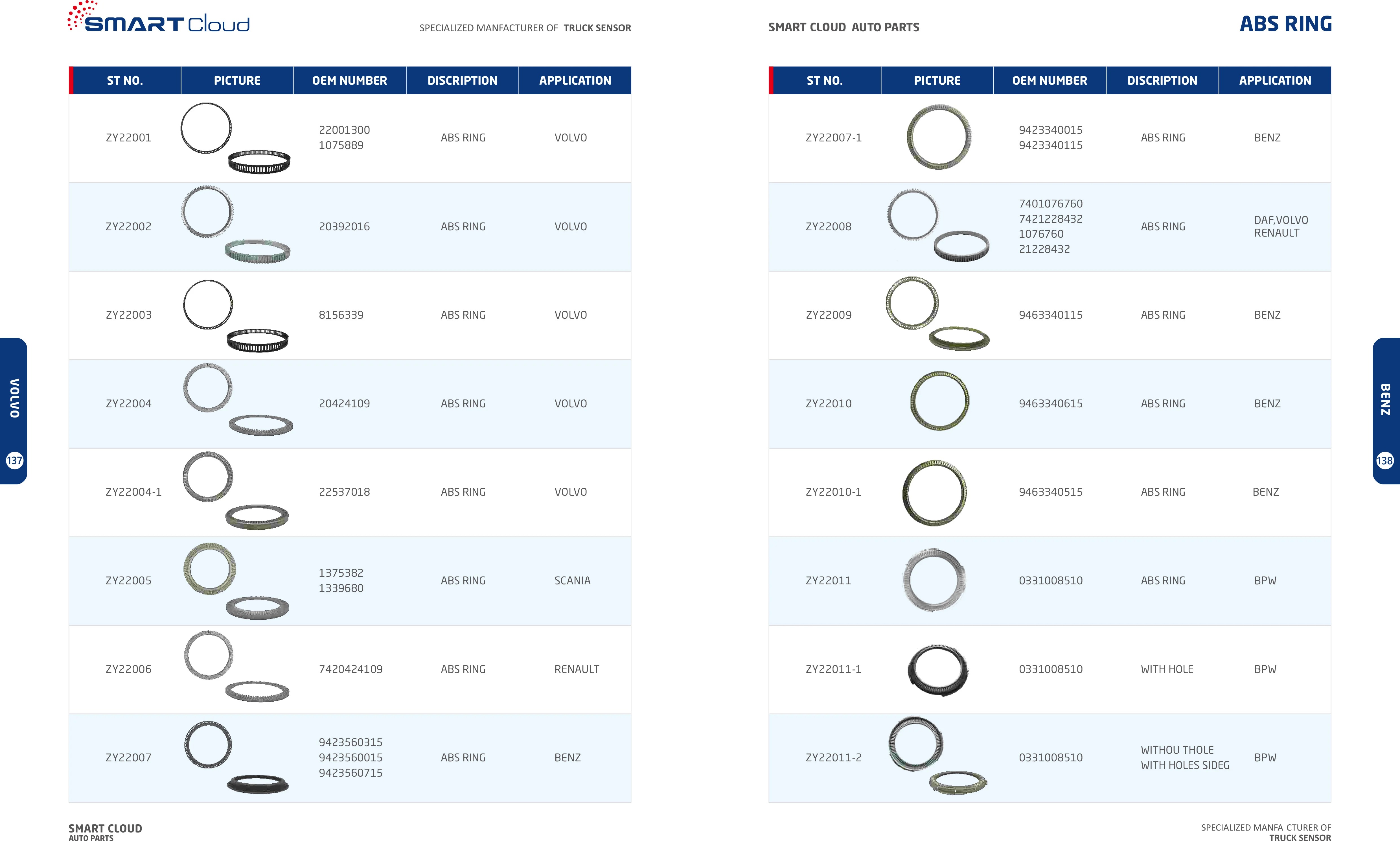 Abs _ de _ sistema 22537018 7422537018 Abs fabricante del anillo para ...