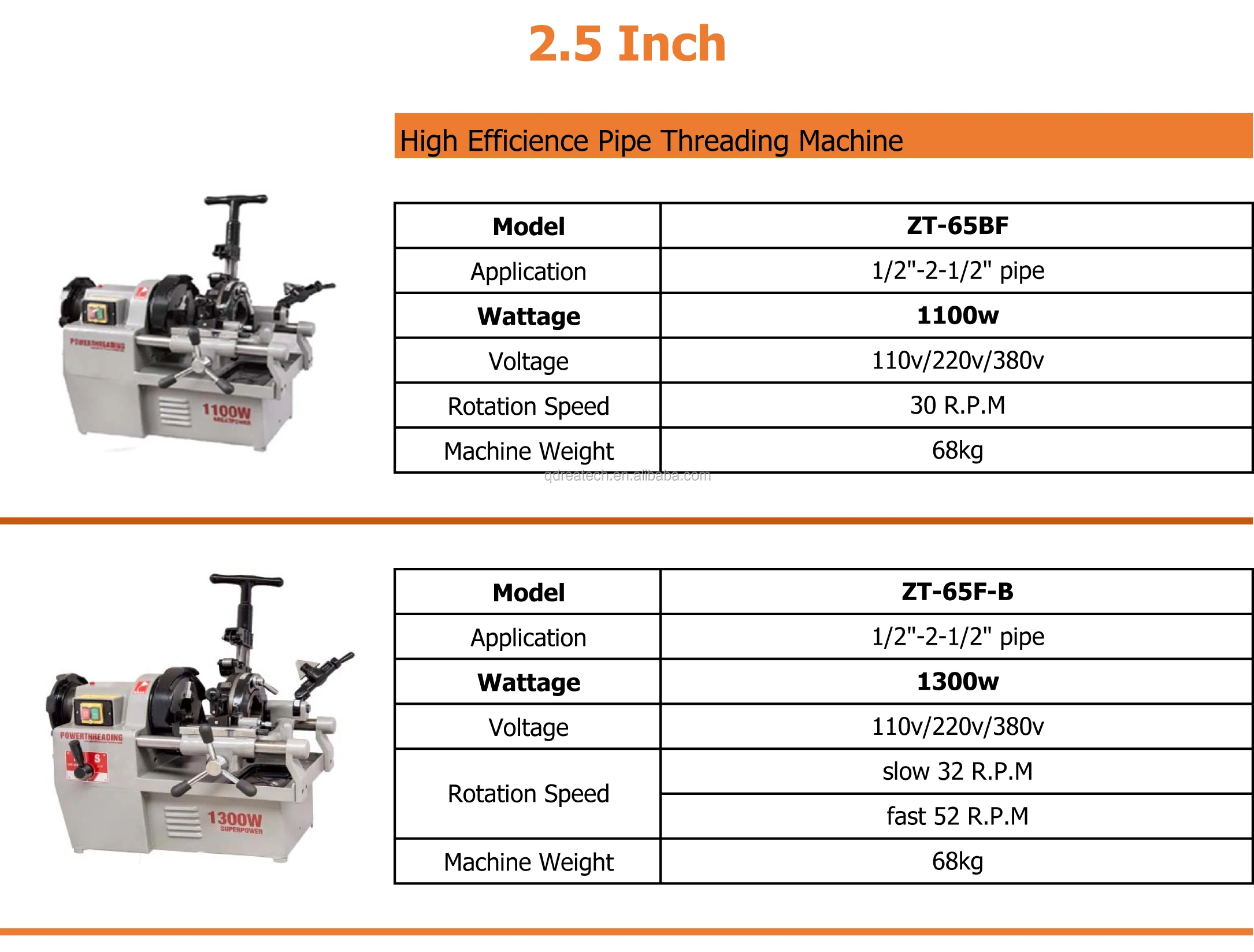 High Efficient 2 Inch Pipe Threader - Z1T-R2 Model