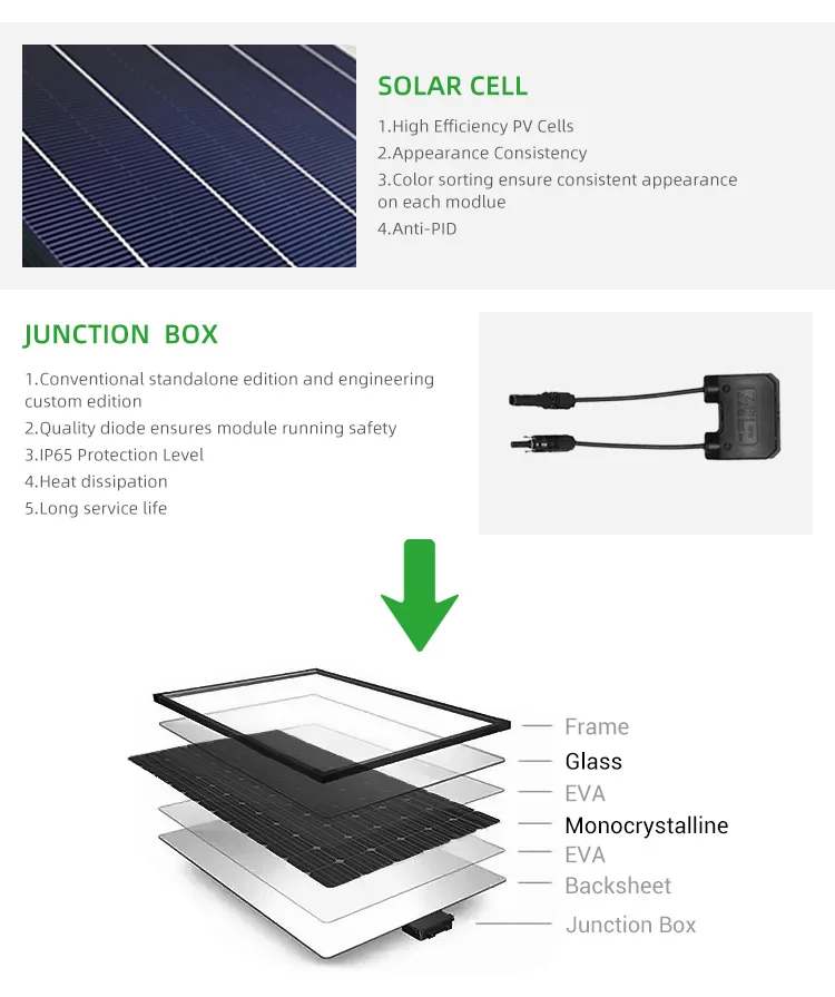 Oem 360w Canadian Solar Panels 370w Monocrystalline Wholesale - Buy Solar Module 360wp 24v 360w ...