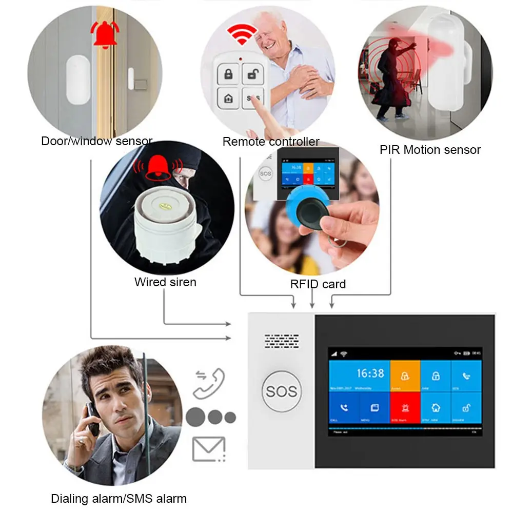 Smart Life Alarm System - Secure Your Home Efficiently