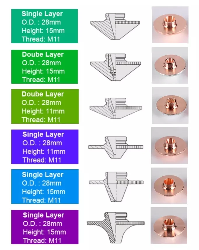 Fiber Laser Nozzle Single /double Layer Diameter 28mm Co2 Laser Nozzle ...
