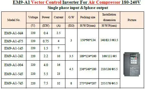 2014 Vector control Frequency Inverter / Variable Speed Drive for Air ...