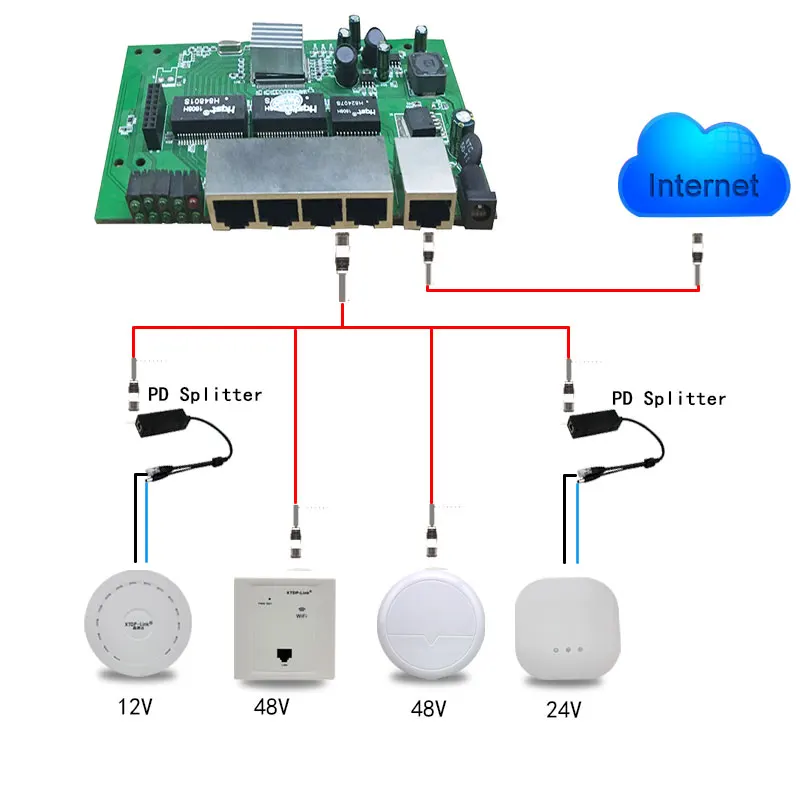 Realtek 5port Gigabit POE Switch Module PCBA - 10/100/1000mbps