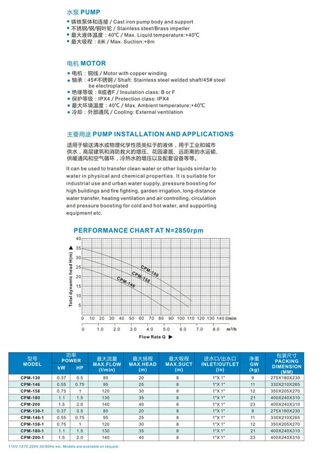 Hot Sale Cpm Series Copper Wire 220v Cast Iron Body Self-priming Pump 0.5hp Cpm-130 For ...