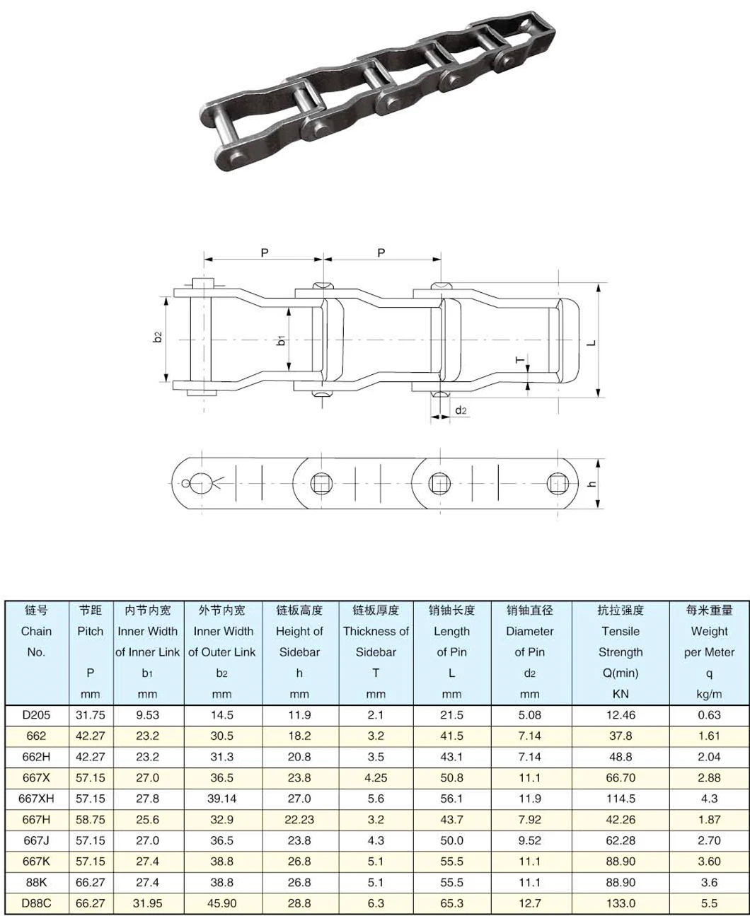 Durable Agriculture Transmission Chains - High Tensile Strength