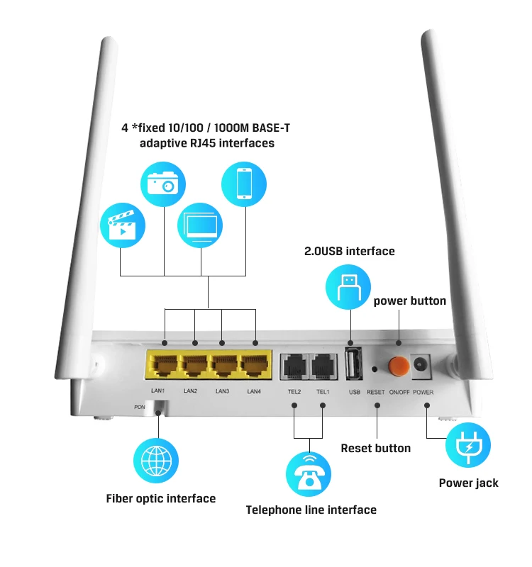 Ftth Fttb Solución Dualband 2,4 Ghz Y 5ghz Wifi Router 4ge 802.11ac Onu ...