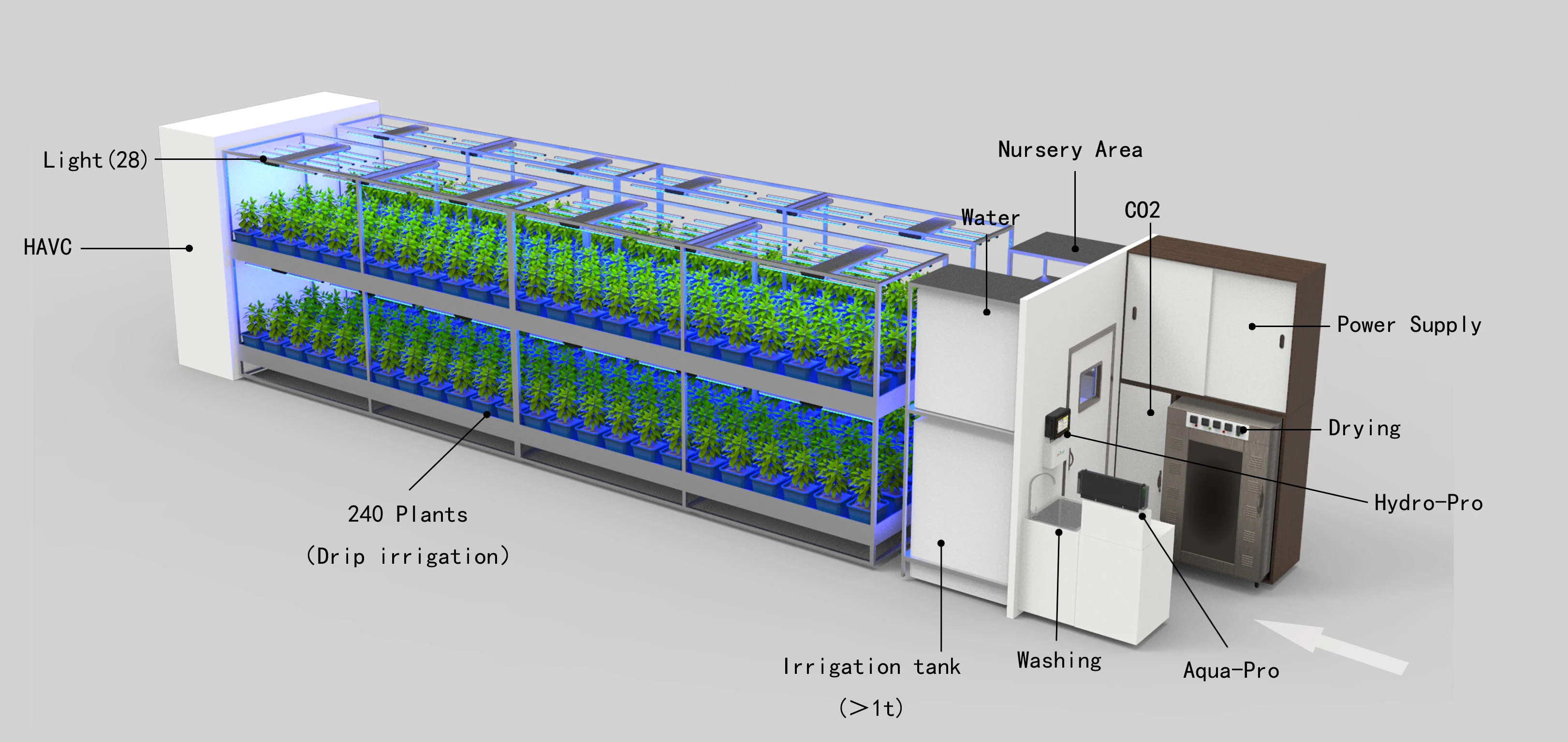 40HQ Container Farm - Smart Hydroponic Vertical Farming