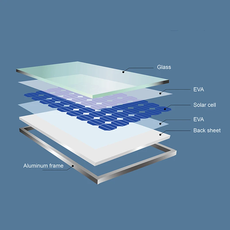 Power Generation Eva Film For Solar Panels - Buy Eva Film,Eva Film For ...
