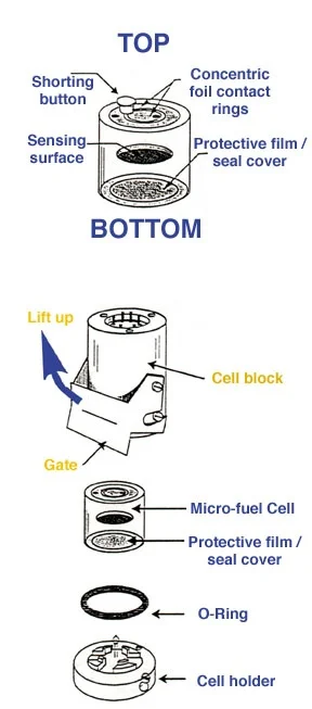 C6689 Teledyne Analytical Instruments - Trace A5 O2 Analyzer