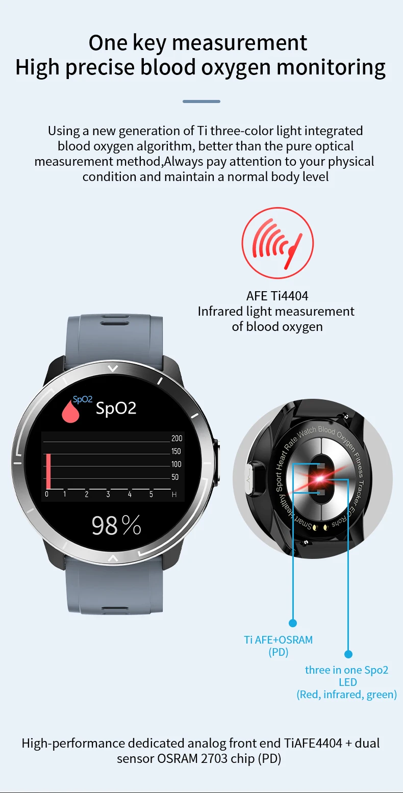 M18 Plus Smart Watch 2021 Body Temperature Smartwatch ECG PPG Accurate ...