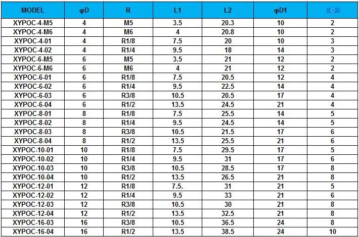 Air Hose Fitting Pneumatic Connector - Buy Pneumatic One-touch Fitting ...