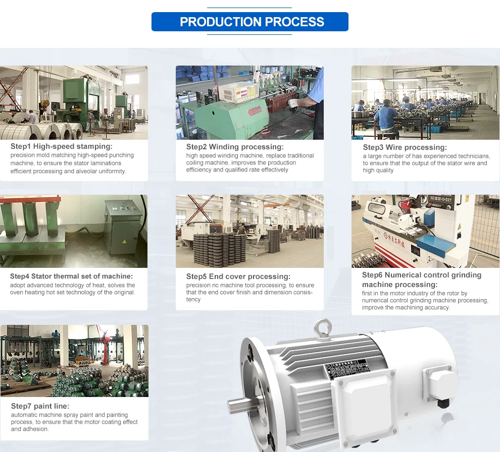 Changzhou Nanfang Motor Co., Ltd. - IE4 MOTOR, SYNCHRNOUS RELUCTANCE MOTOR