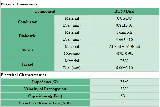What Is The Difference Between Rg59 And Rg6 Cable - Buy What Is The ...