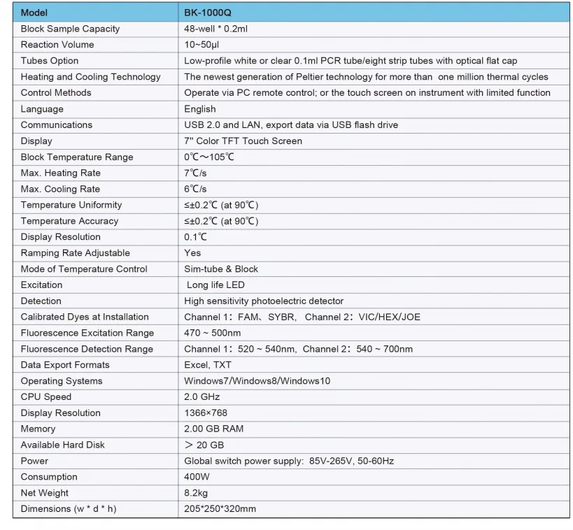 Biobase Real Time Pcr System Intelligent Real Time Pcr Machine ...