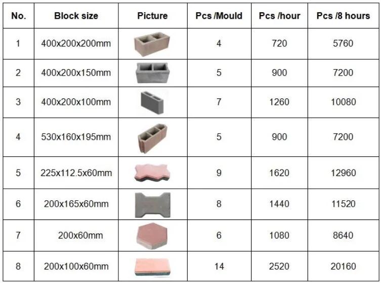 High Quality Cement Concrete Block Making Machine Price In Uganda On Sale Buy Concrete Block 