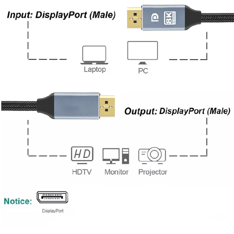 Hot Sale Displayport Cable Version 1.4 8k Computer Wire Dp To Dp 1.8m ...