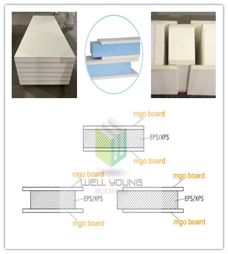 MGO / OBS SIP Panel for Container House - Insulated Sandwich Wall ...