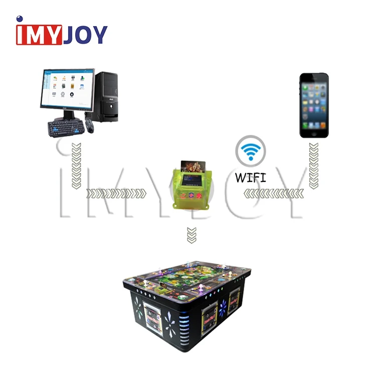 Wireless Smart Touch Cashless Coinless Debit Card Payment Game ...